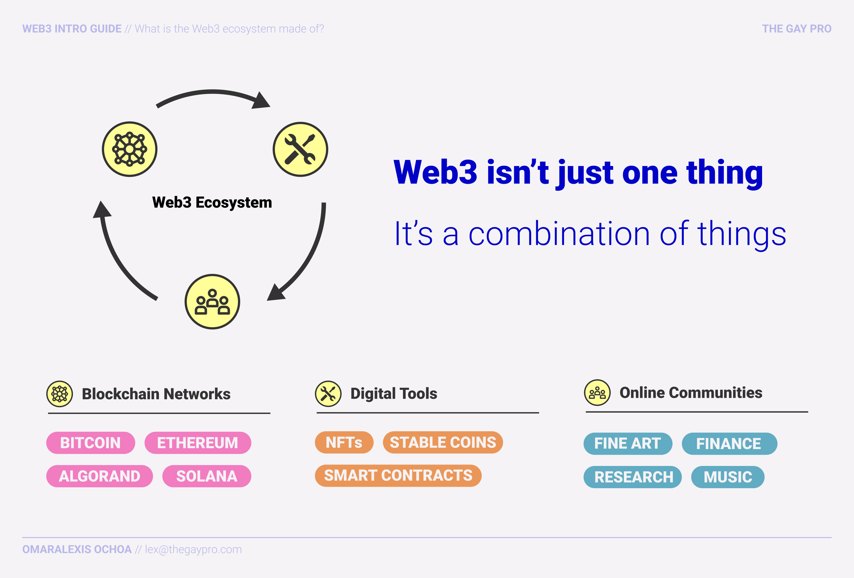 What is Web3? Introductory Guide to Web3, Digital Ownership, and Blockchain - Omaralexis Ochoa